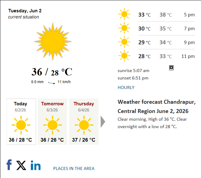 Weather Chandrapur, Central Region, Nepal today - current weather ...